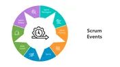 Download This Scrum Events PowerPoint Presentation