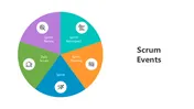 Download This Scrum Events PowerPoint Presentation