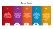Explore This Scrum Values PowerPoint Presentation
