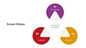 Explore This Scrum Values PowerPoint Presentation
