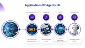 Information About The Agentic AI PowerPoint Presentation