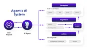 Information About The Agentic AI PowerPoint Presentation