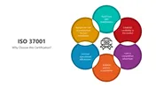 Information About ISO 37001 PowerPoint Presentation