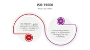 Explore This ISO 19600 PowerPoint And Google Slides