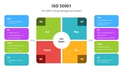 Download This ISO 50001 PowerPoint And Google Slides