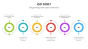 Download This ISO 50001 PowerPoint And Google Slides