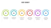 Download This ISO 50001 PowerPoint And Google Slides