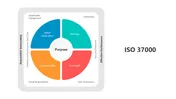 Explore This ISO 37000 PowerPoint And Google Slides