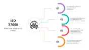 Explore This ISO 37000 PowerPoint And Google Slides