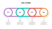 Explore This ISO 37000 PowerPoint And Google Slides