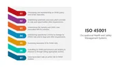 Informartion About ISO 45001 PowerPoint Presentation