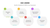 Use This ISO 28000 PowerPoint And Google Slides Themes