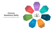 Explore Human Relations Skills PowerPoint Presentation