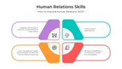 Explore Human Relations Skills PowerPoint Presentation