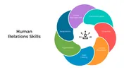 Explore Human Relations Skills PowerPoint Presentation