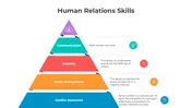 Explore Human Relations Skills PowerPoint Presentation