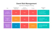 Download This Event Risk Management PowerPoint Presentation