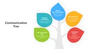 Explore This Communication Tree PowerPoint Presentation