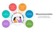 Download This Miscommunication PowerPoint Presentation