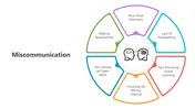 Download This Miscommunication PowerPoint Presentation