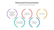 Use This Downward Communication PowerPoint Presentation