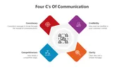 The Four C Of Communication PowerPoint Presentation