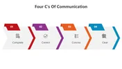 The Four C Of Communication PowerPoint Presentation