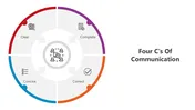 The Four C Of Communication PowerPoint Presentation