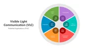Visible Light Communication — Edit and Present in Minutes