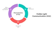Visible Light Communication PowerPoint Presentation