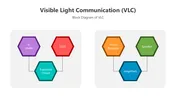 Visible Light Communication PowerPoint Presentation