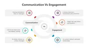 Communication Vs Engagement PowerPoint Presentation