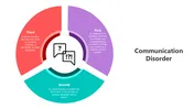 Informative Communication Disorder PowerPoint Presentation