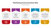 Marketing Communication Mix PowerPoint Presentation
