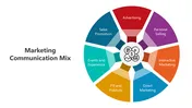 Marketing Communication Mix PowerPoint Presentation