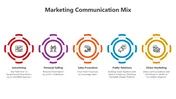Marketing Communication Mix PowerPoint Presentation