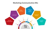 Marketing Communication Mix PowerPoint Presentation