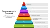 Communication In Teamwork PowerPoint Presentation