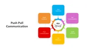 Explore Push Pull Communication PowerPoint Presentation