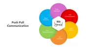 Explore Push Pull Communication PowerPoint Presentation