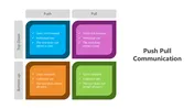 Explore Push Pull Communication PowerPoint Presentation
