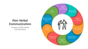 The Non Verbal Communication PowerPoint Presentation