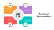 The Non Verbal Communication PowerPoint Presentation