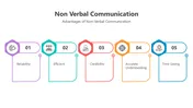 The Non Verbal Communication PowerPoint Presentation