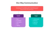 Download This One Way Communication PowerPoint Presentation