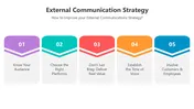 External Communication Strategy PowerPoint Presentation