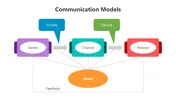 Informative Communication Models PowerPoint Presentation