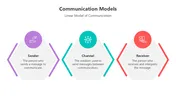 Informative Communication Models PowerPoint Presentation