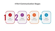 4 Part Communication Stages PowerPoint Presentation