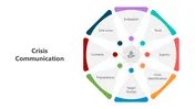 Explore This Crisis Communication PowerPoint Presentaion